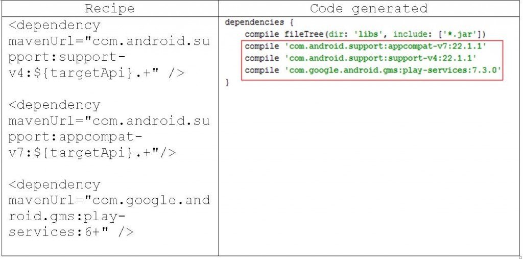 Check Dependencies - RobustTechHouse - Mobile App Development Singapore